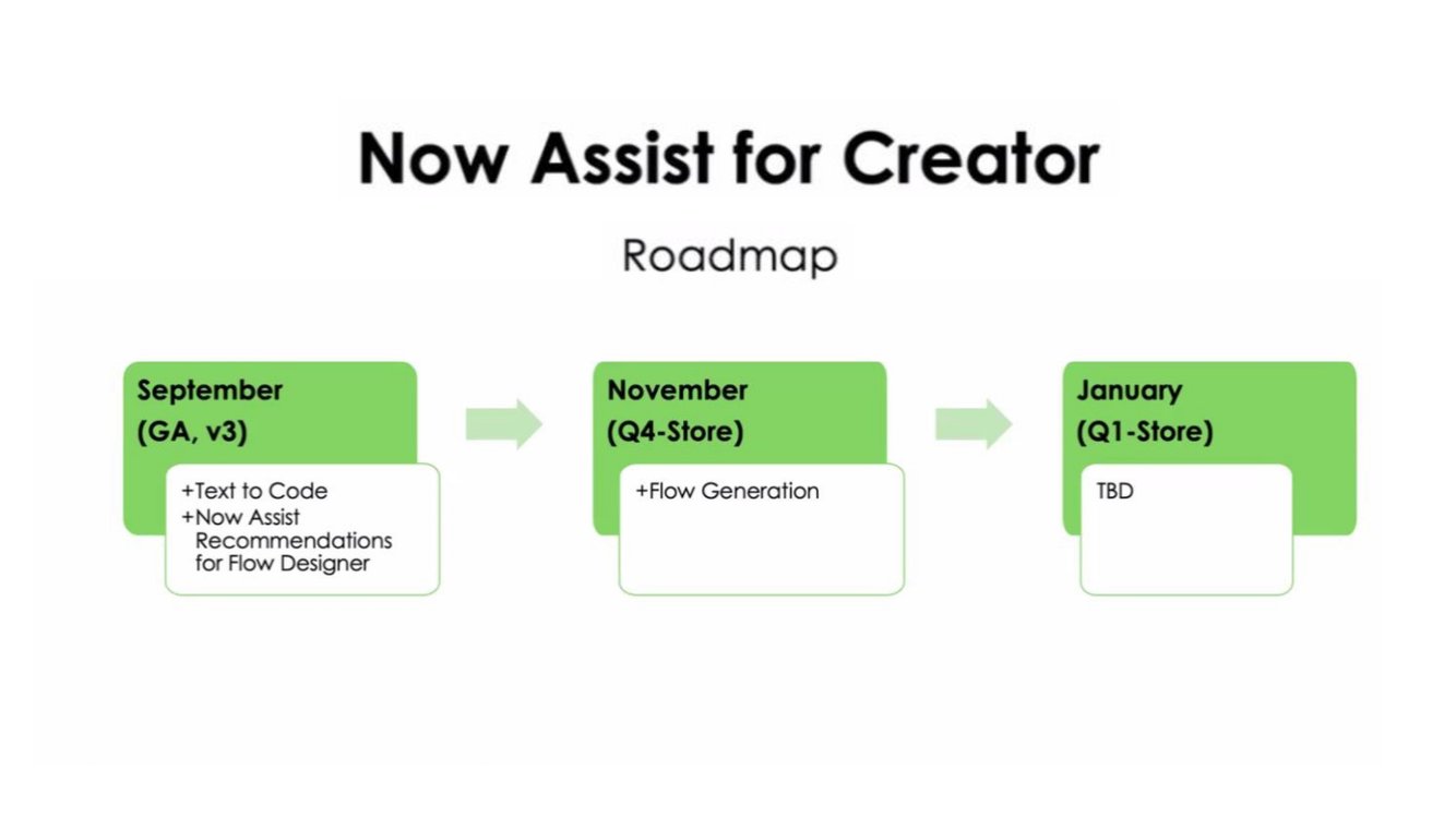 7 Genai Use Cases To Boost Developer Productivity With Text To Code